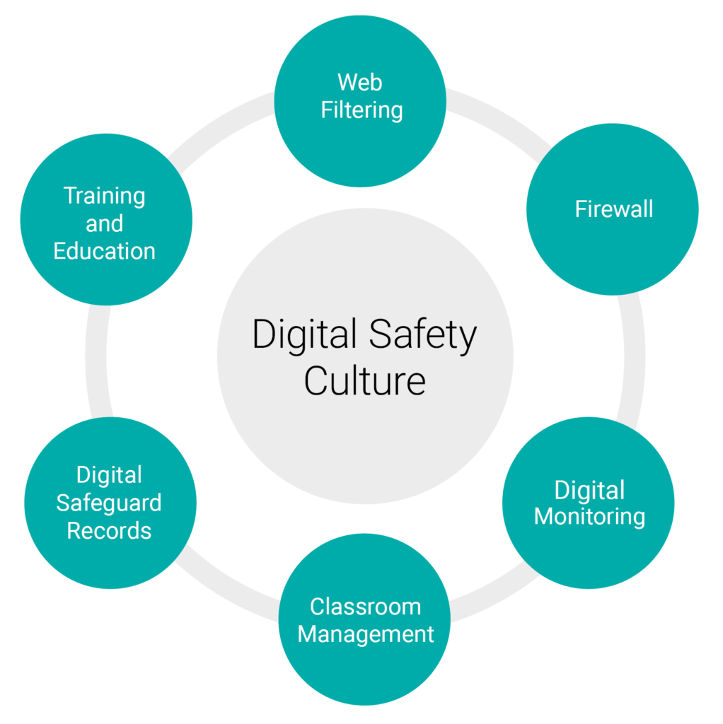 How to Build a Strong Digital Safety Culture in Your School