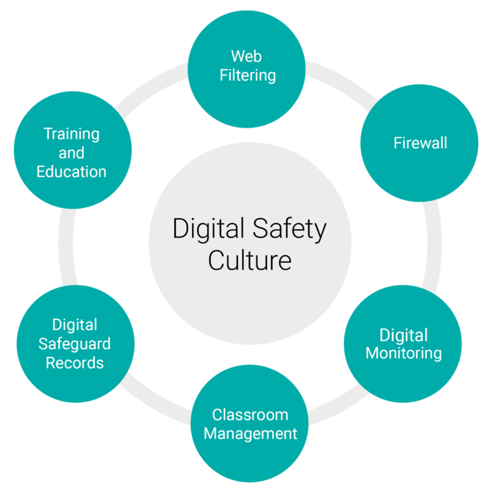 How to Build a Strong Digital Safety Culture in Your School