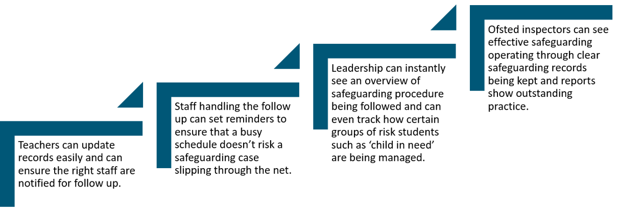 Digital Record Keeping & MATs Safeguarding | Smoothwall