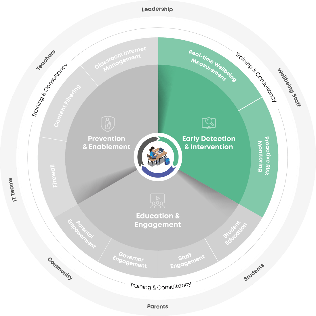 Digital Safeguarding Solutions | Smoothwall