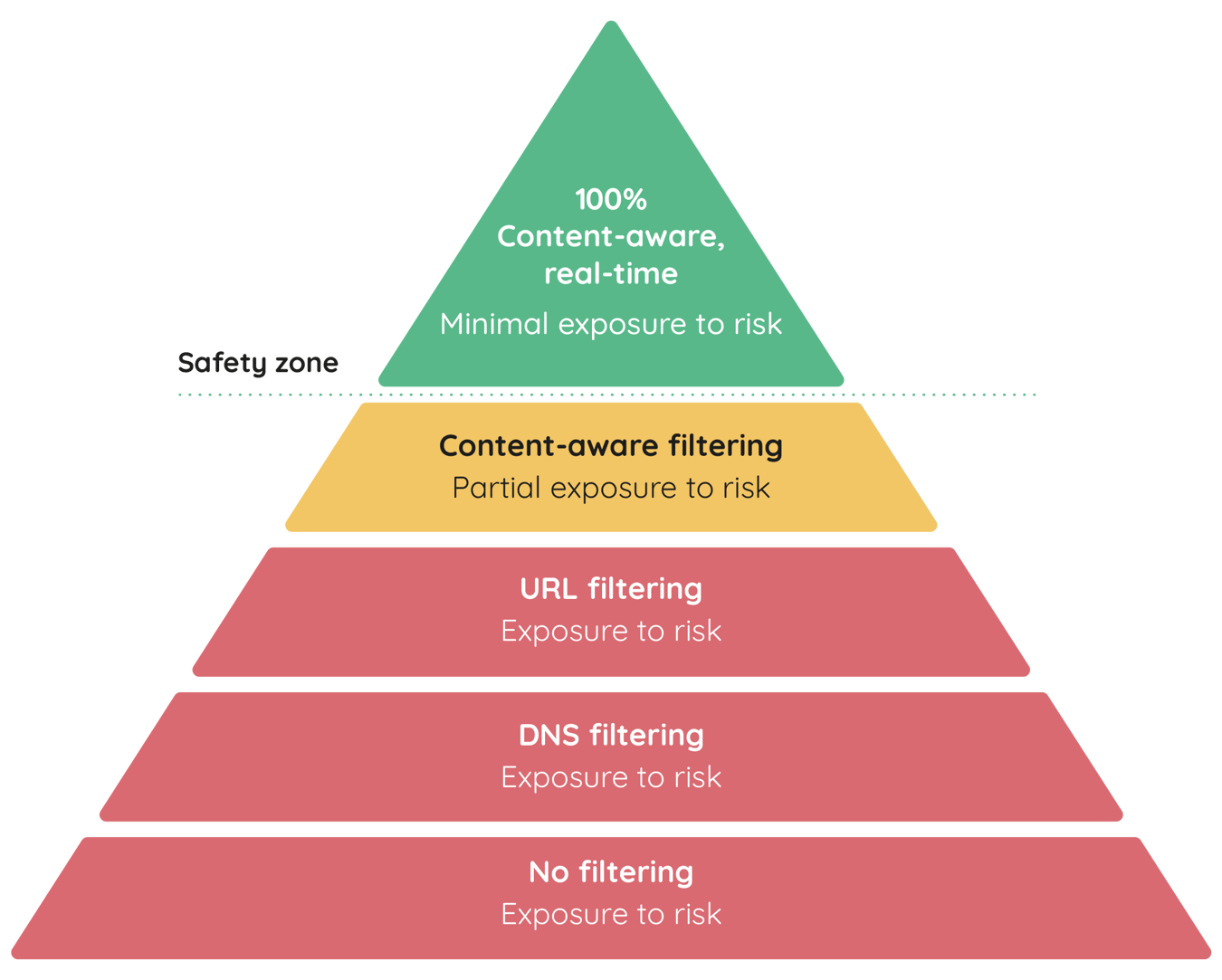 IT Insights: How Students Bypass School Web Filters—And How to Stop Them